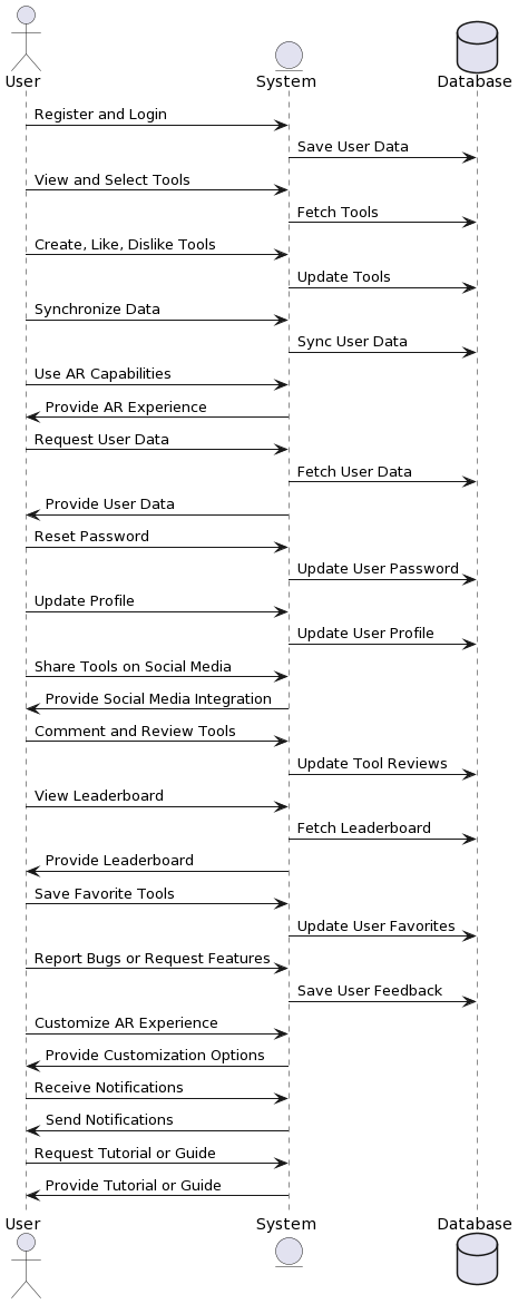 Requirements Specification Activity - ARVenture Project Documents
