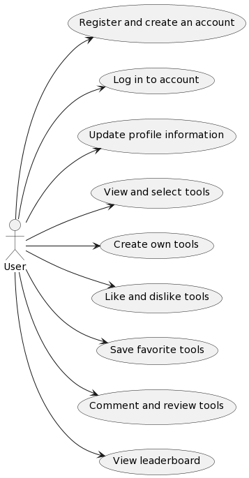 Requirements Specification Activity - ARVenture Project Documents